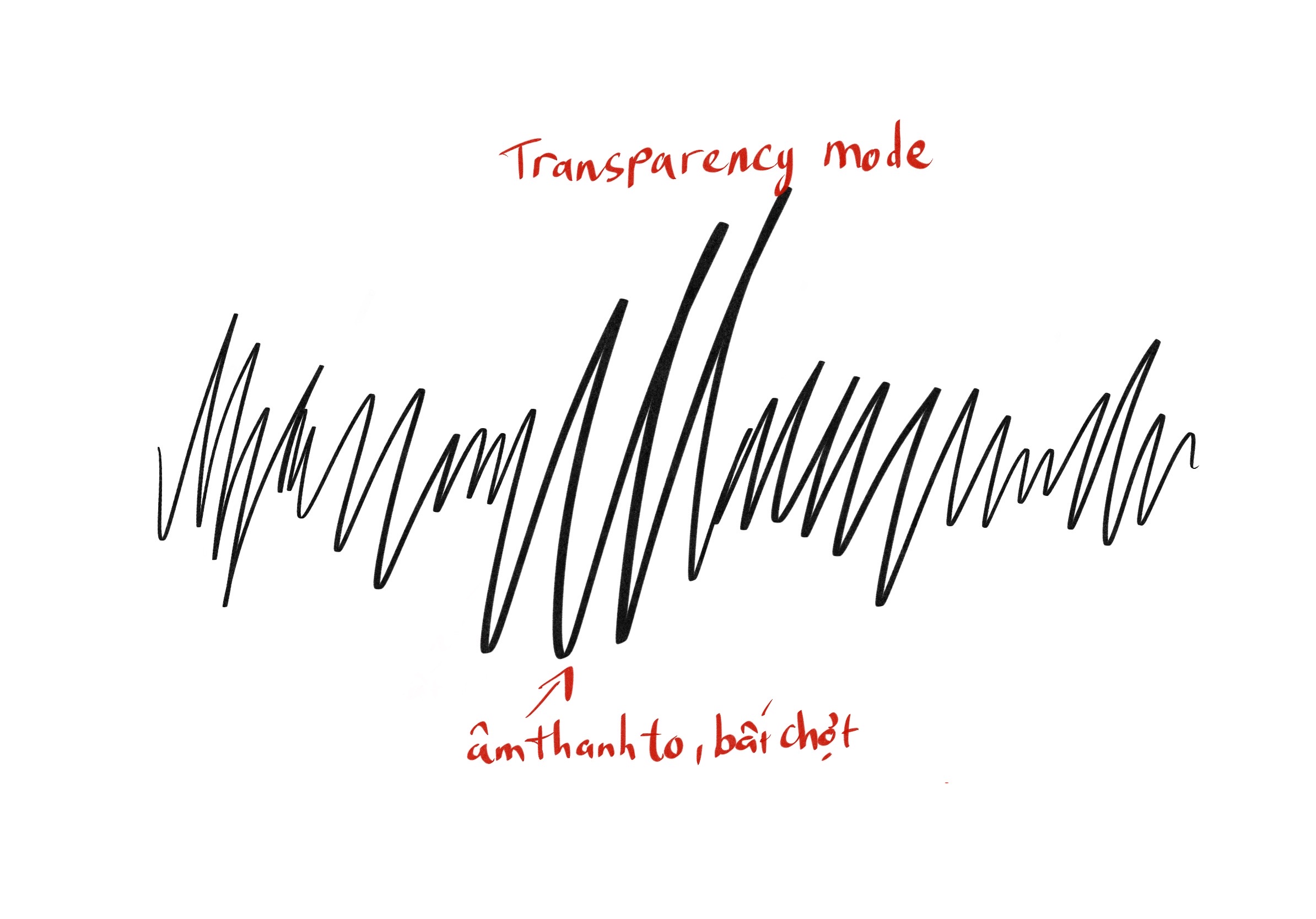 Chia sẻ thêm về Adaptive Transparency, tính năng mình rất thích trên ...